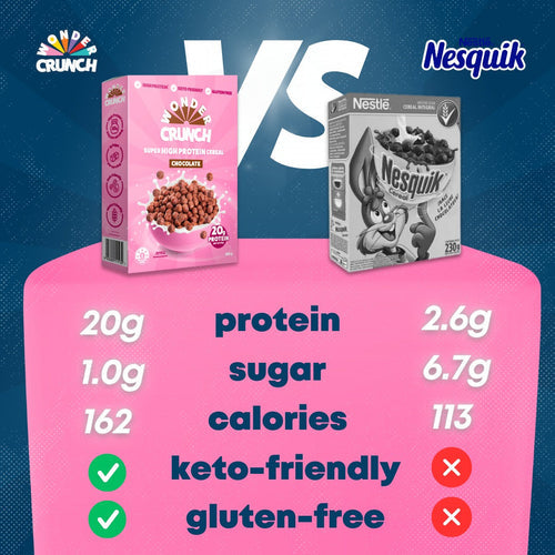 Nesquik Cereal vs. WonderCrunch: A Healthier, Tastier Alternative